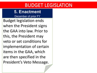 The national budget cycle | PPTX