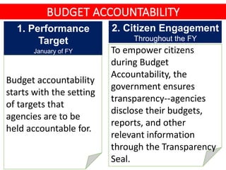 The national budget cycle | PPTX