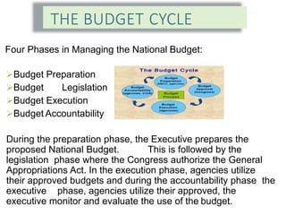The national budget cycle | PPTX