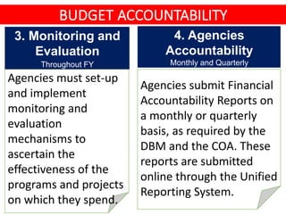 The national budget cycle | PPTX
