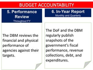 The national budget cycle | PPTX