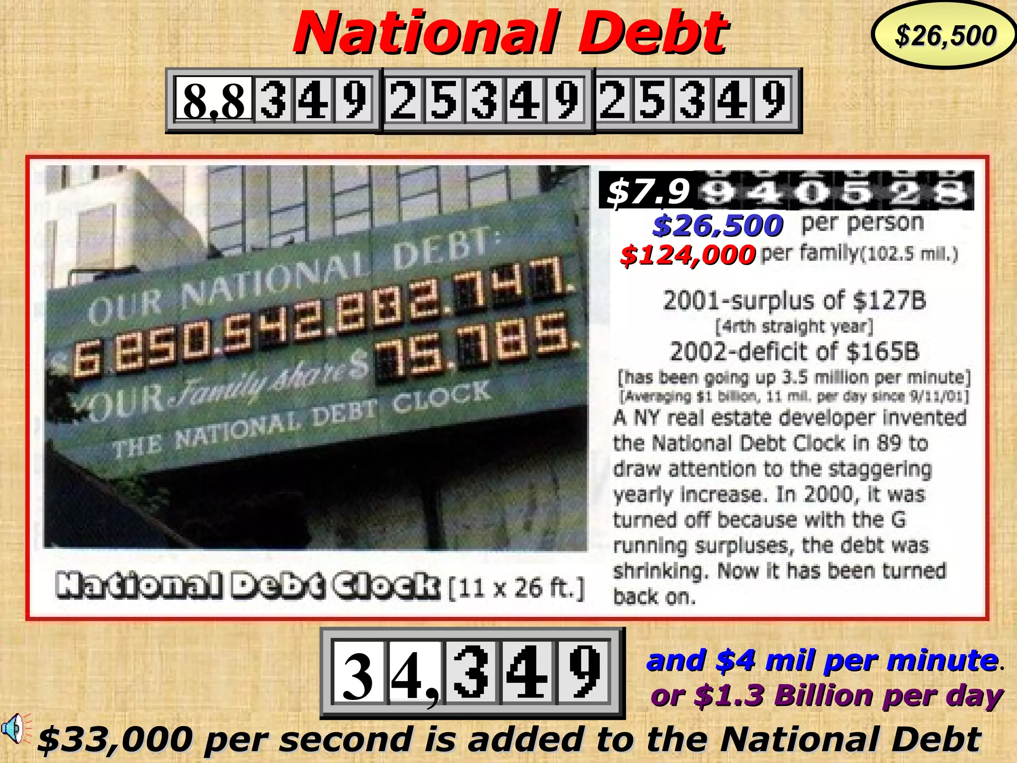 The National Debt | PPT