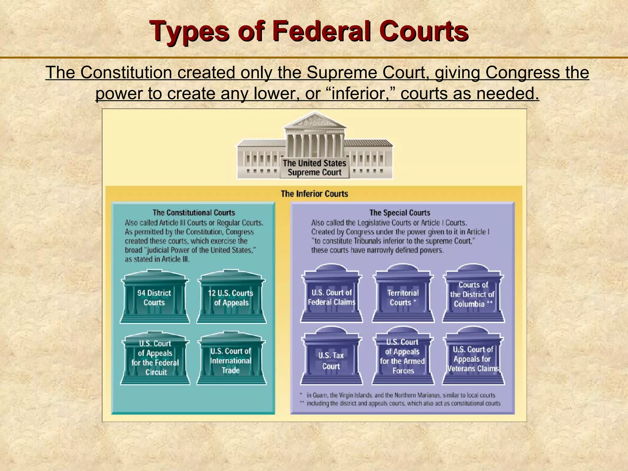 The national judiciary | PPT | Law