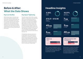 The National Living Wage Report IMPACT report 2024 | PDF