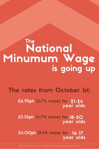 UK National Minimum Wage Changes | PDF