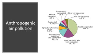 The natural pollution and the anthropogenic pollution | PDF