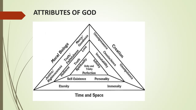 The nature and attributes of God | PPTX