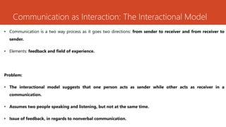 THE_NATURE_AND_PROCESS_OF_COMMUNICATION.pptx