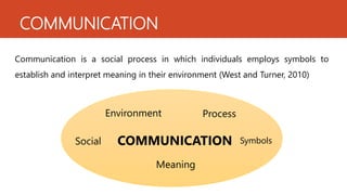 THE_NATURE_AND_PROCESS_OF_COMMUNICATION.pptx