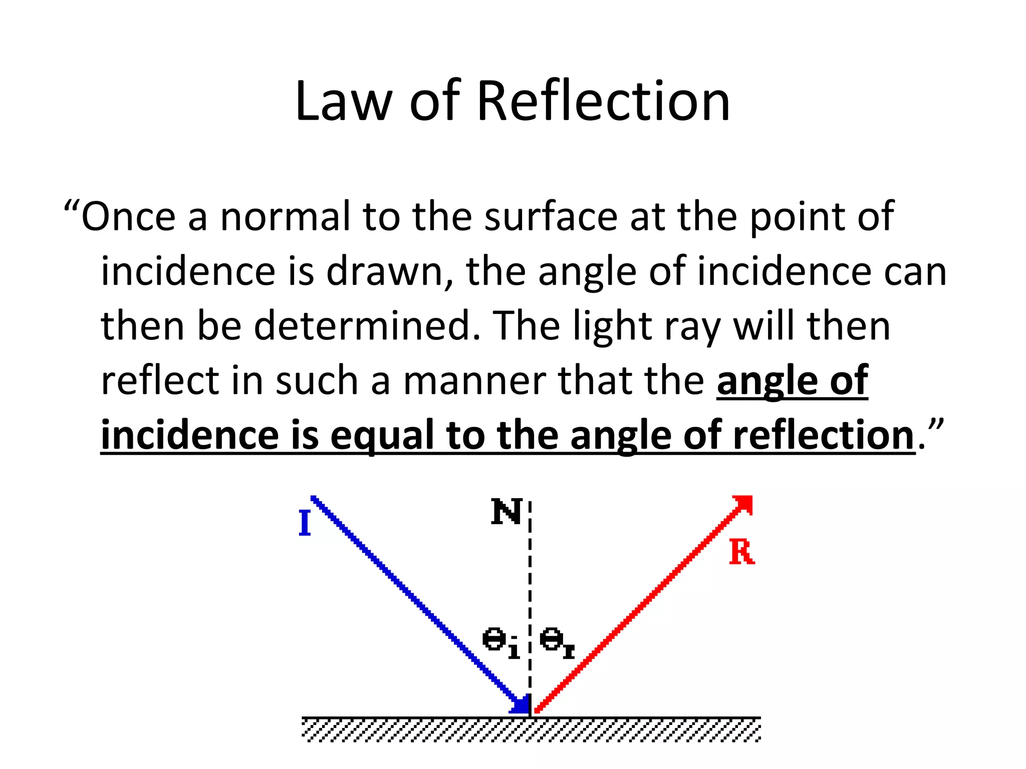 The Nature And Propagation Of Light Ppt