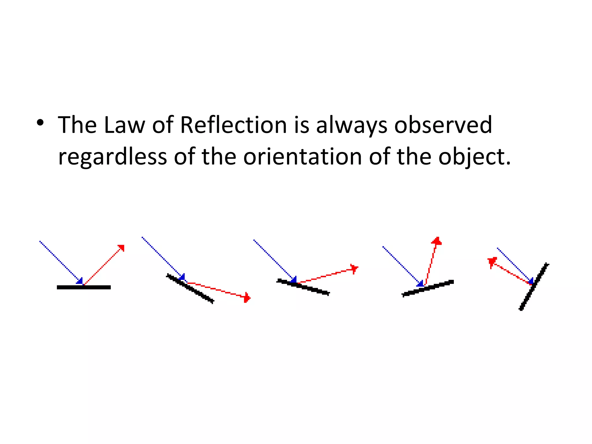 The nature and propagation of light | PPT