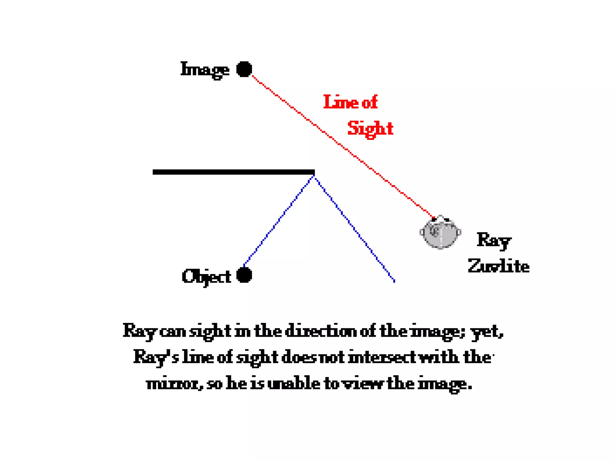 The nature and propagation of light | PPT