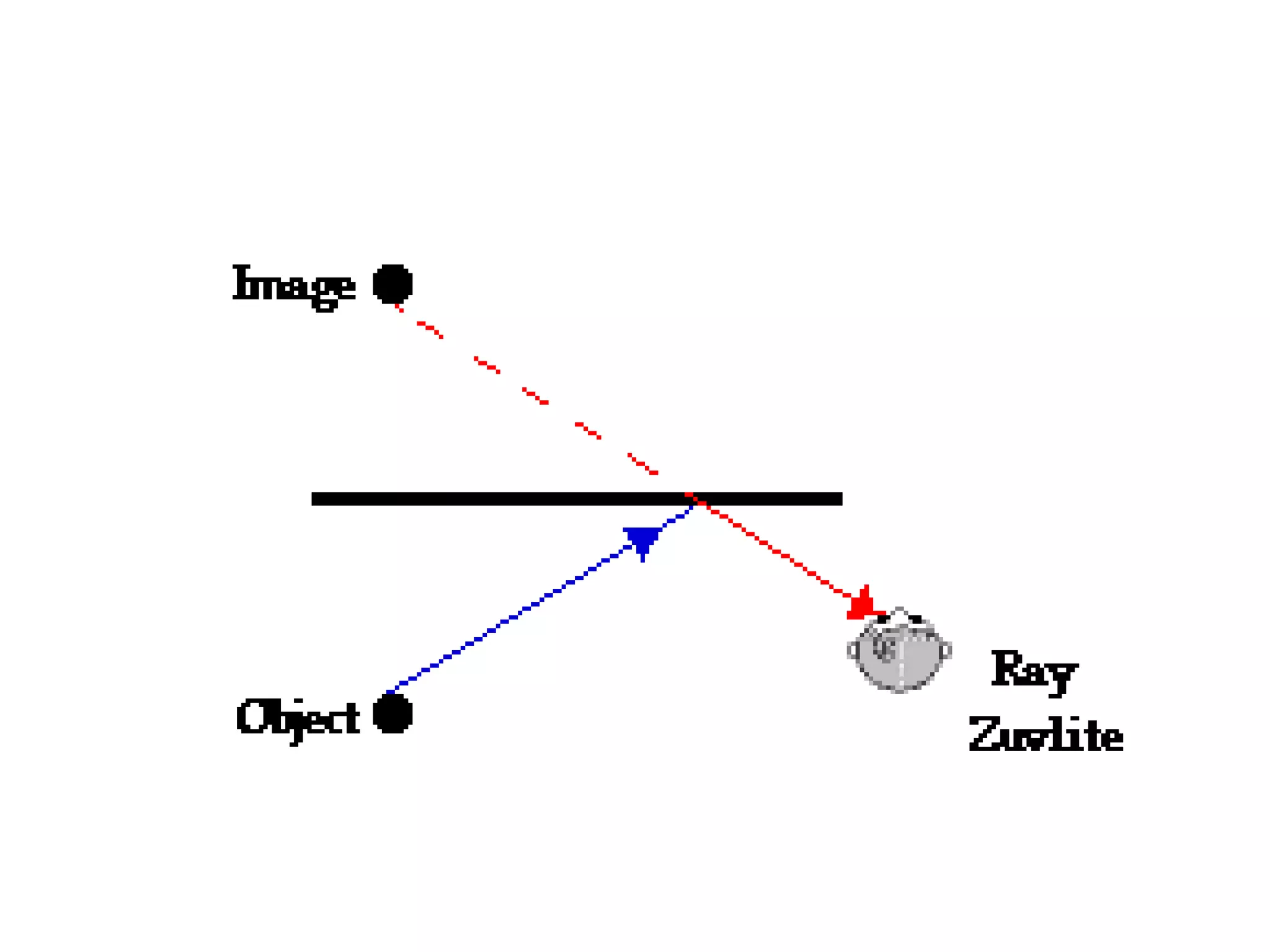 The nature and propagation of light | PPT