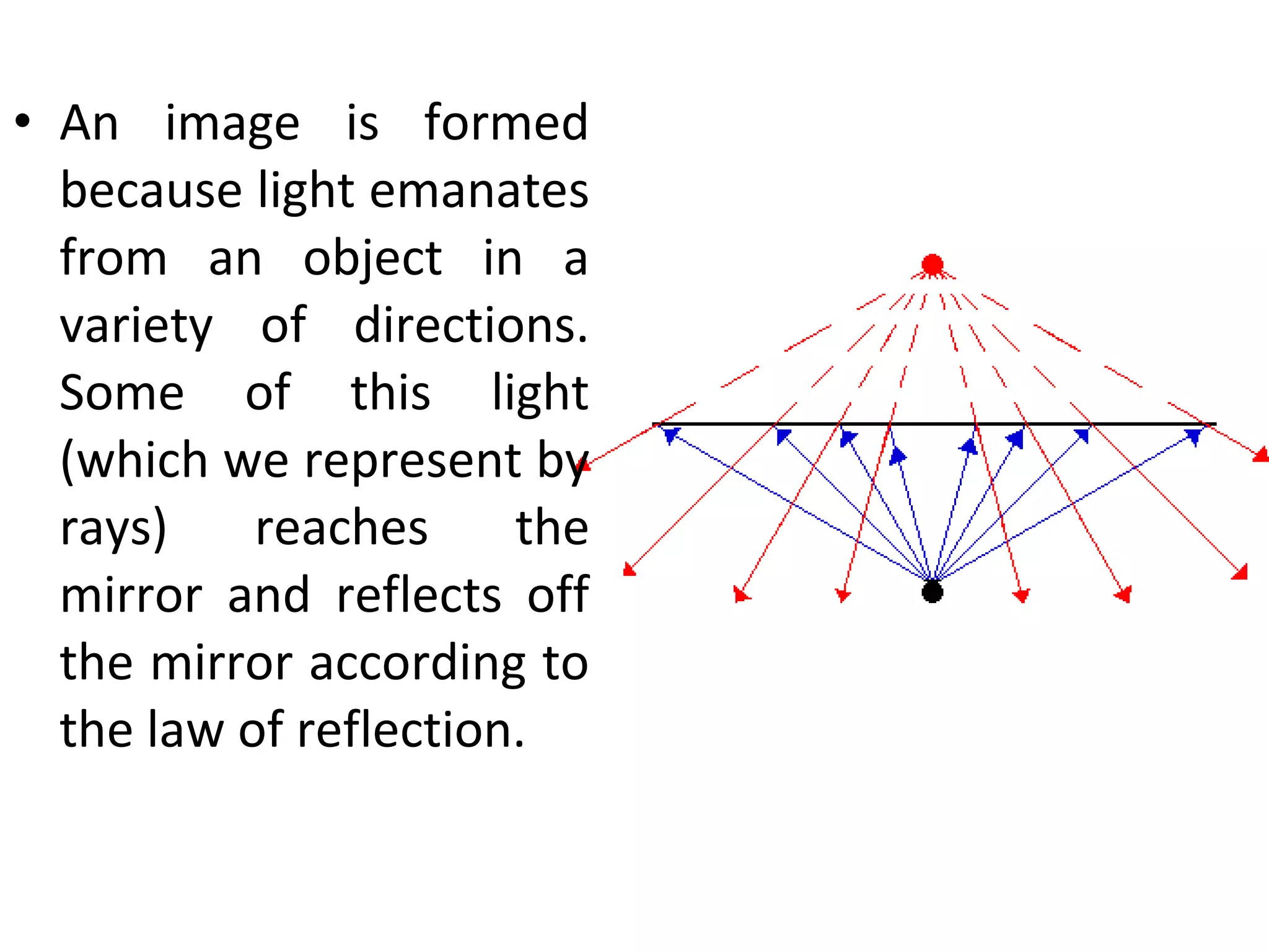 The Nature And Propagation Of Light Ppt