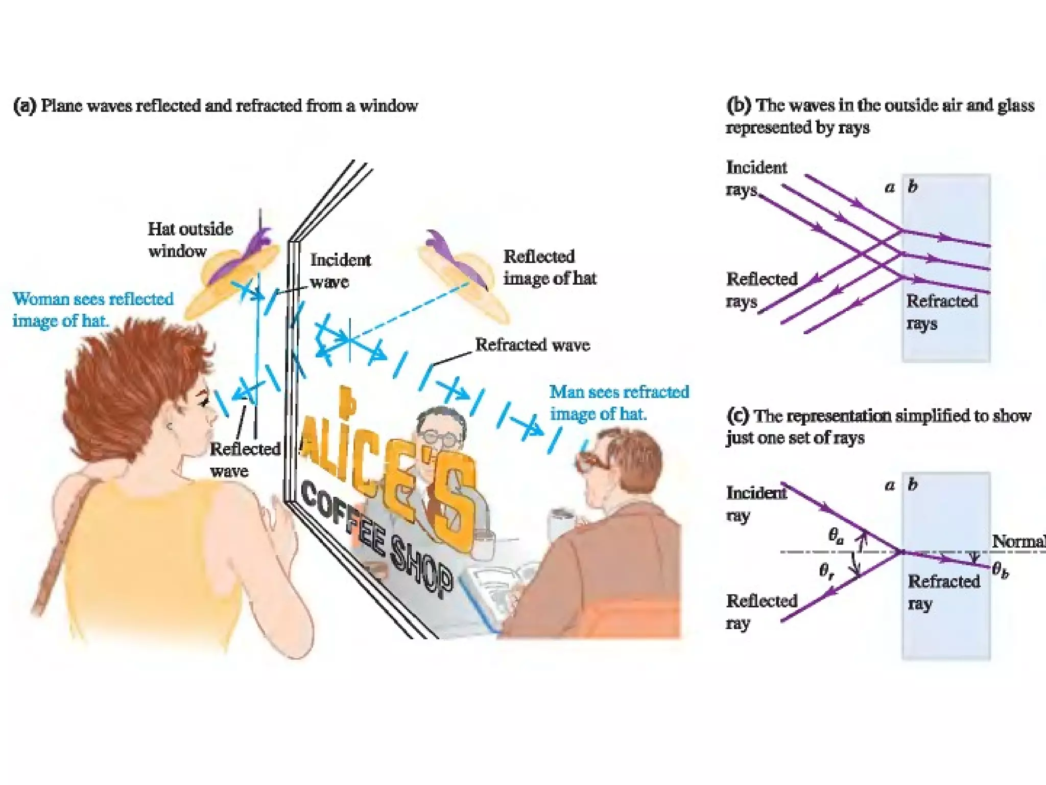 The Nature And Propagation Of Light Ppt