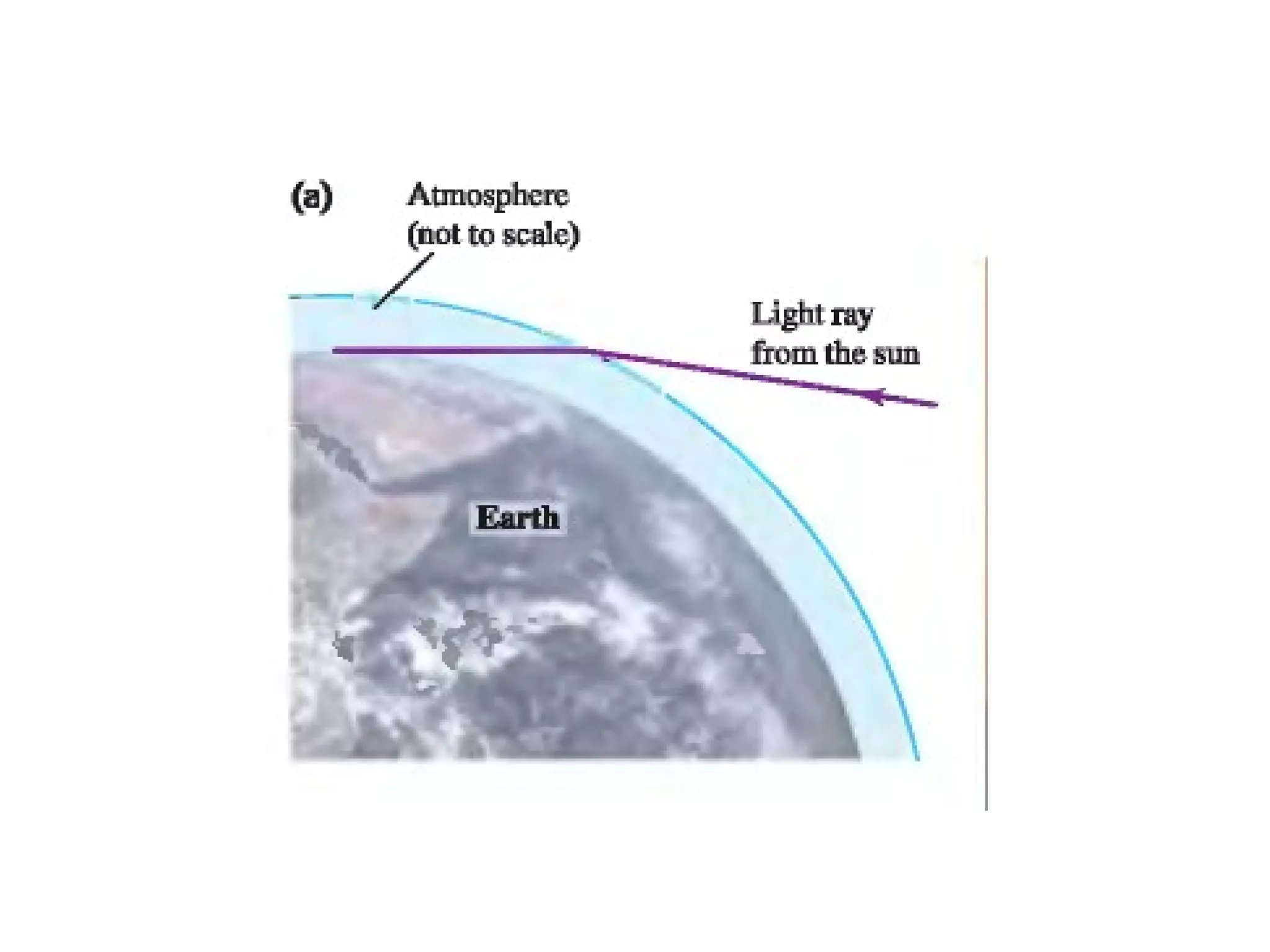 The Nature And Propagation Of Light Ppt