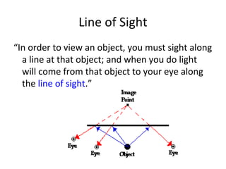 The nature and propagation of light | PPT