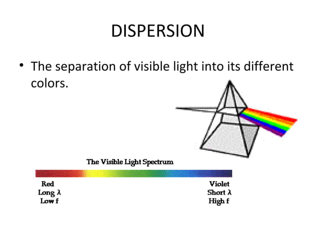 The nature and propagation of light | PPT
