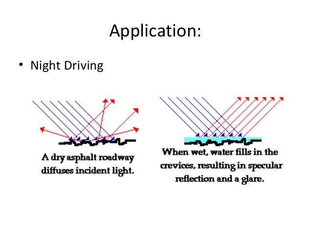 The Nature And Propagation Of Light