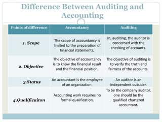 The nature and purpose of auditing | PPTX