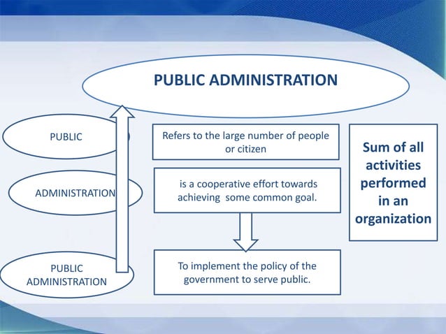 The Nature and Scope of Public Administration powerpoint | PPTX