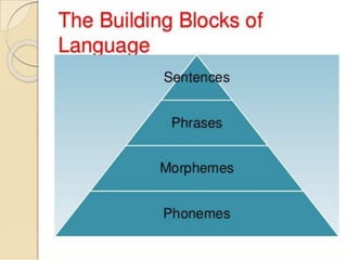The nature, goals, and sequence of English And Filipino Language | PPTX ...
