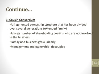 The nature, importance and types of family (1).pptx