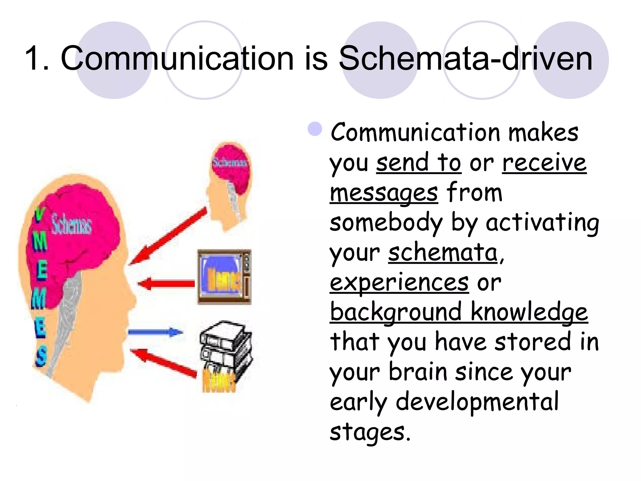 The nature of communication | PPT