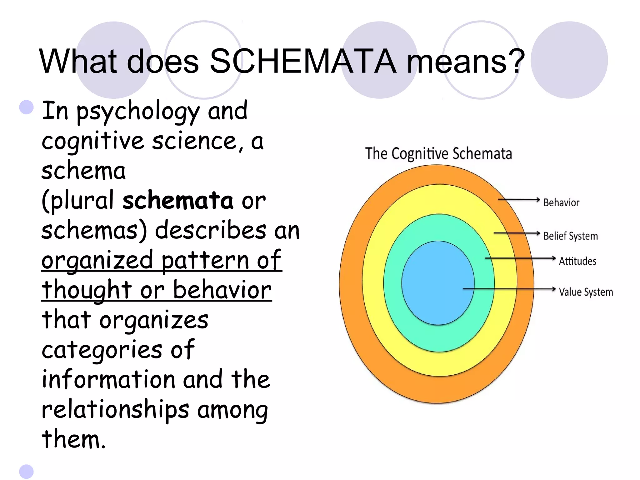 The nature of communication | PPT