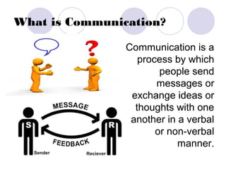 The nature of communication | PPT