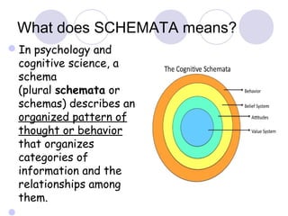 The nature of communication | PPT