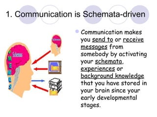 The nature of communication | PPT