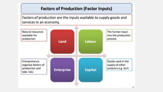 The Nature Of Economic Problem - Factors of Production | PPT | Free ...