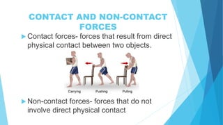 The nature of force | PPTX
