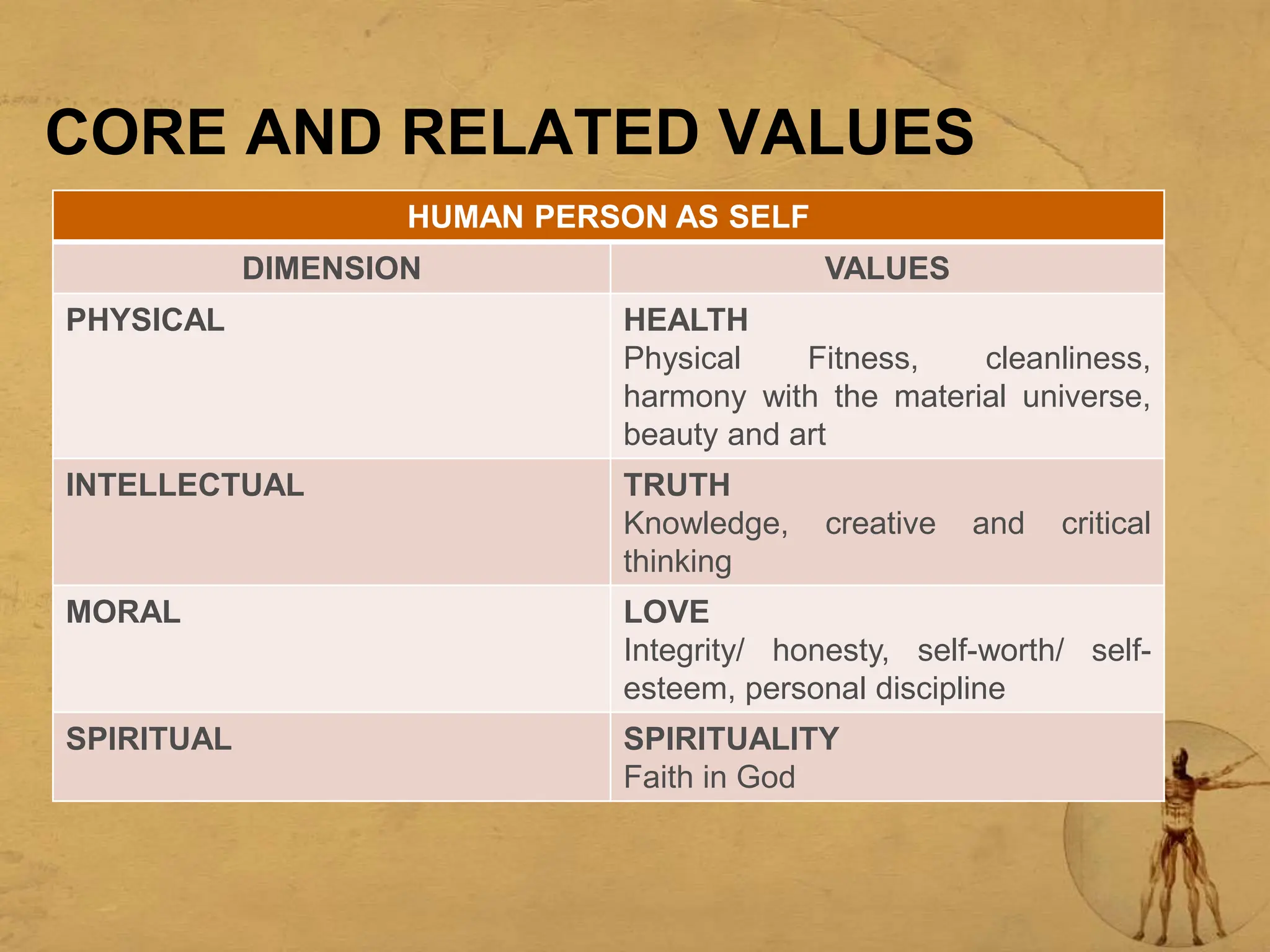 THE NATURE OF HUMAN PERSON.pptx