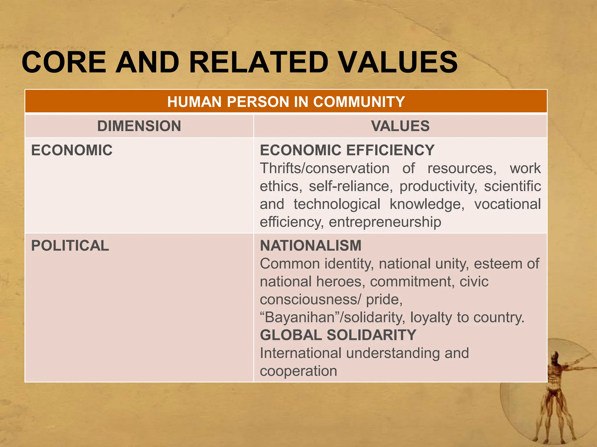 THE NATURE OF HUMAN PERSON.pptx