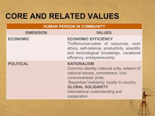 THE NATURE OF HUMAN PERSON.pptx
