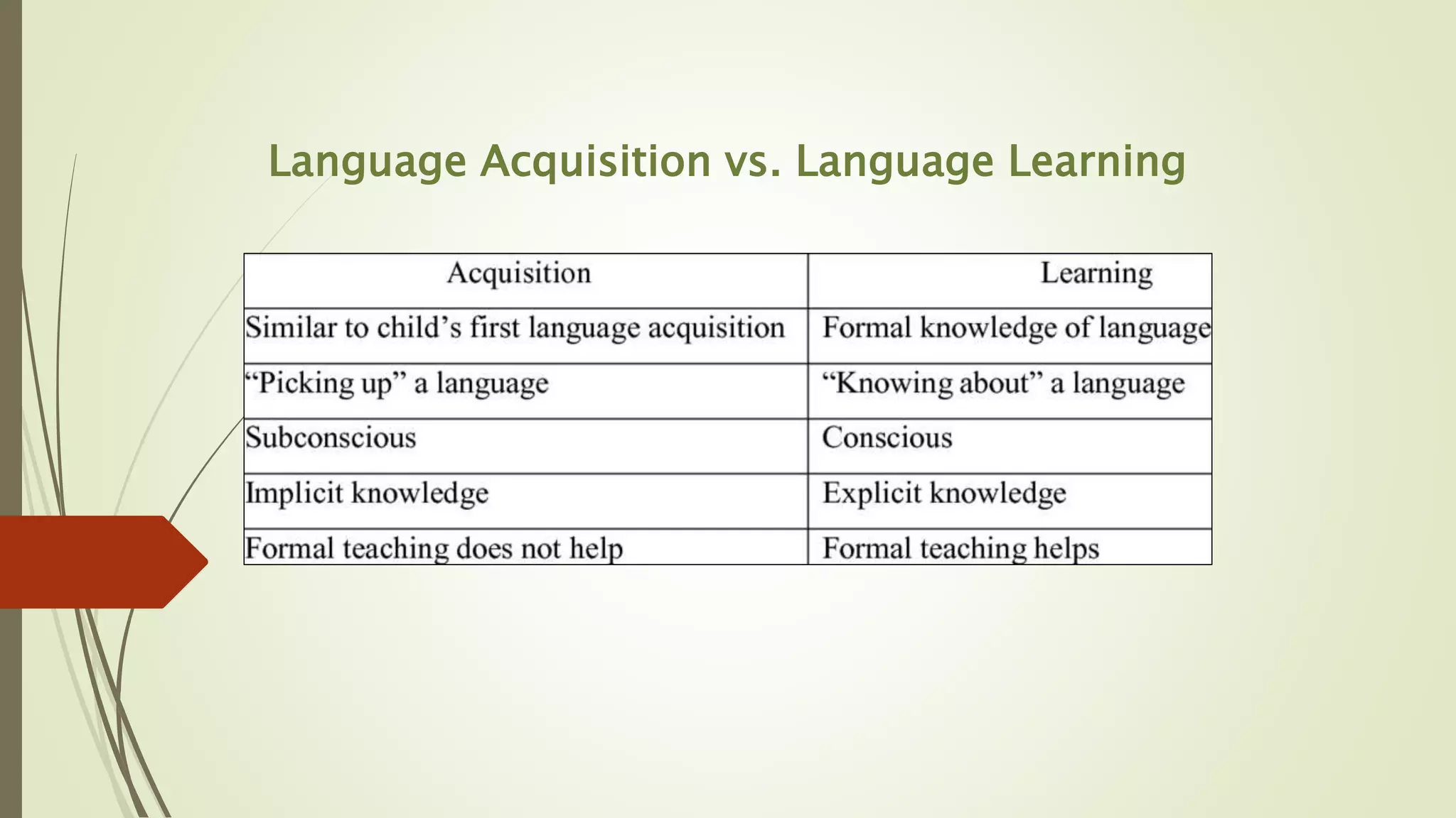 The Nature of Language and Learning.pptx