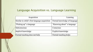 The Nature of Language and Learning.pptx