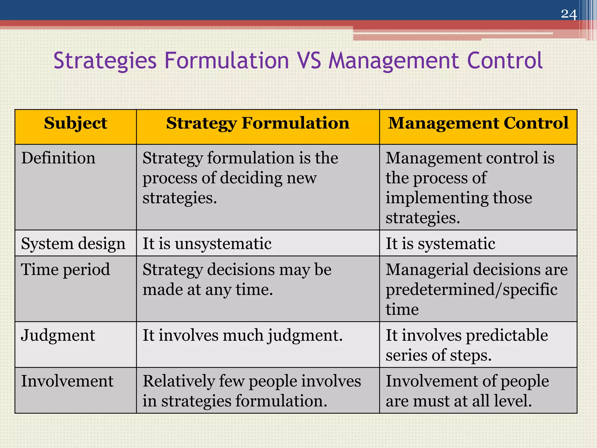 The nature of management control systems | PPTX