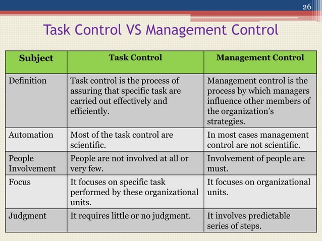 The nature of management control systems | PPTX