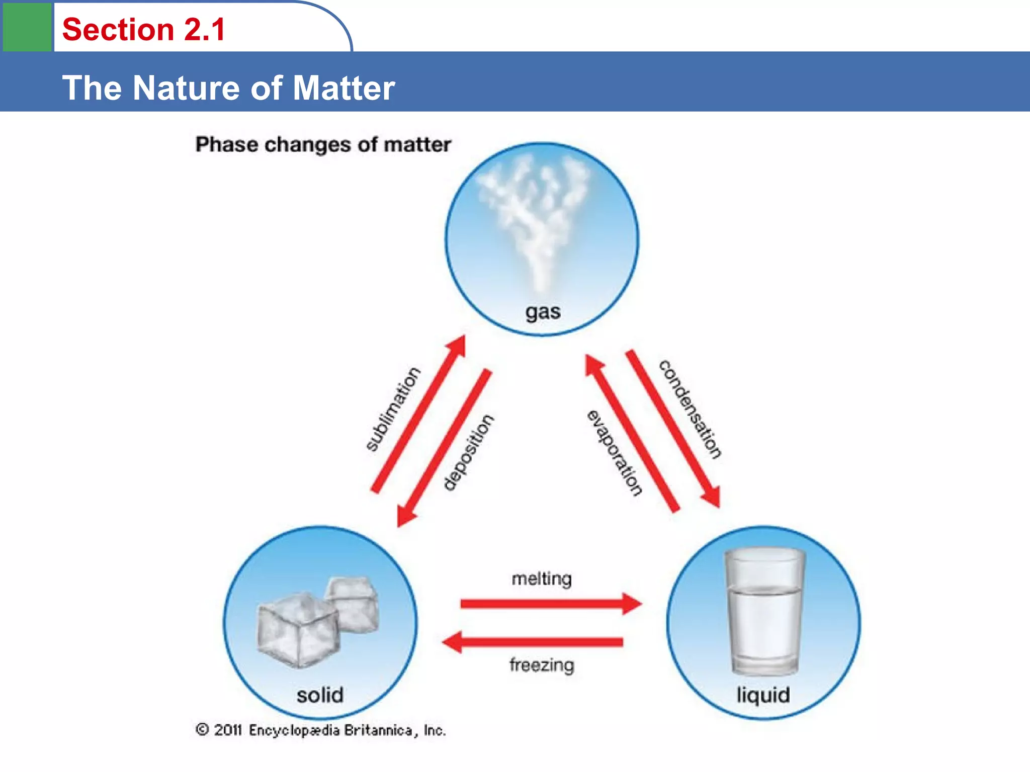 The nature of matter | PPT