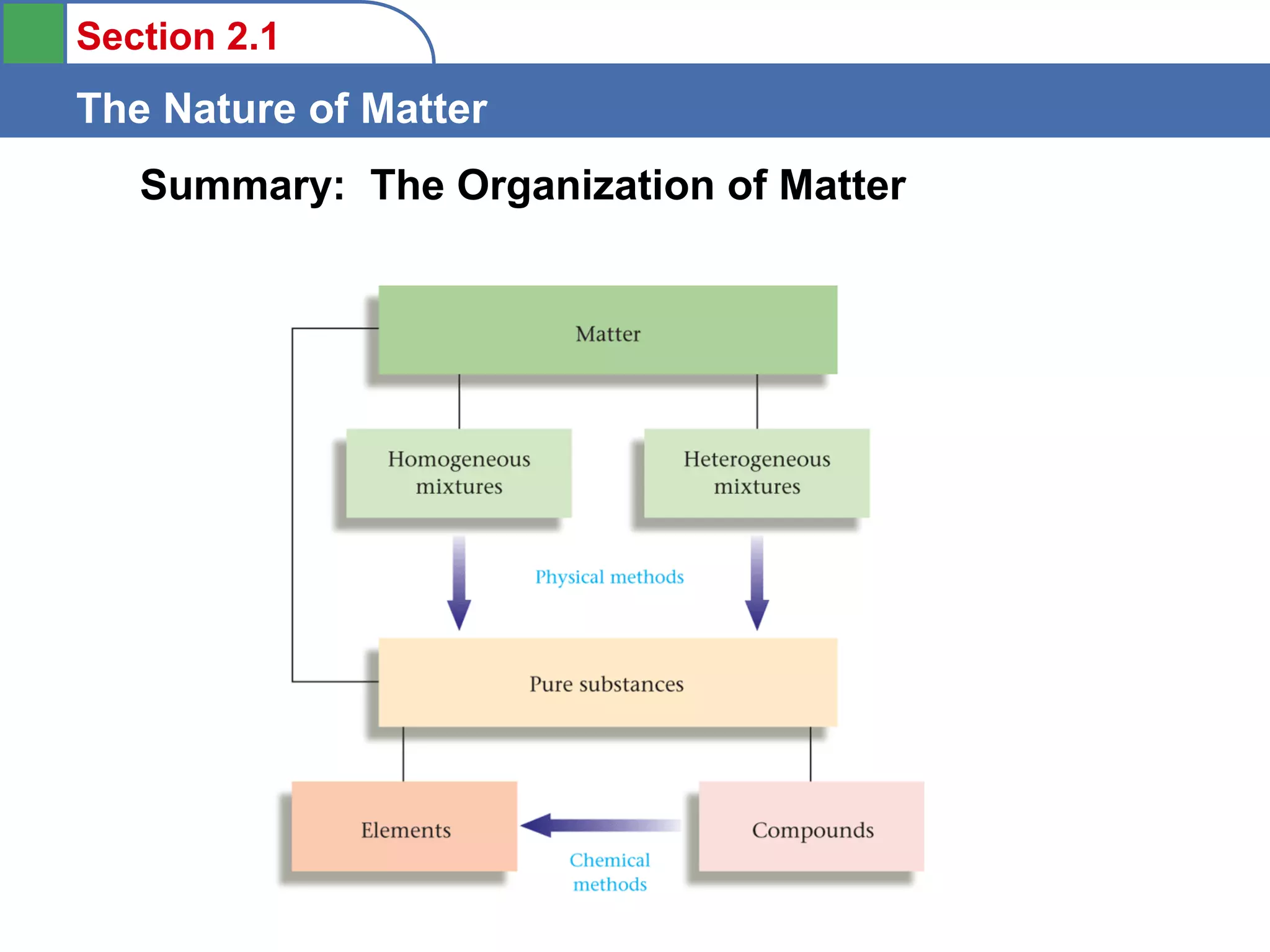 The nature of matter | PPT
