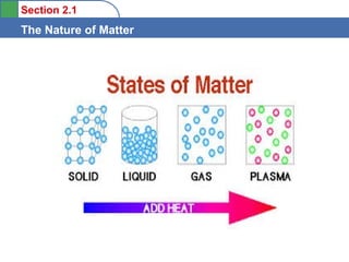 The nature of matter | PPT