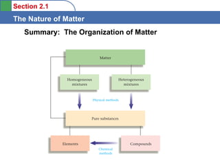 The nature of matter | PPT