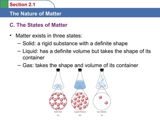 The nature of matter | PPT | Chemistry | Science