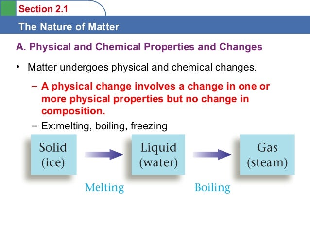 The nature of matter