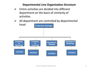 The Nature of Organization | PPTX
