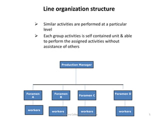 What Is A Modular Organization? HR Glossary AIHR | atelier-yuwa.ciao.jp