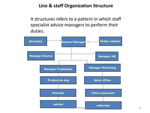The Nature of Organization